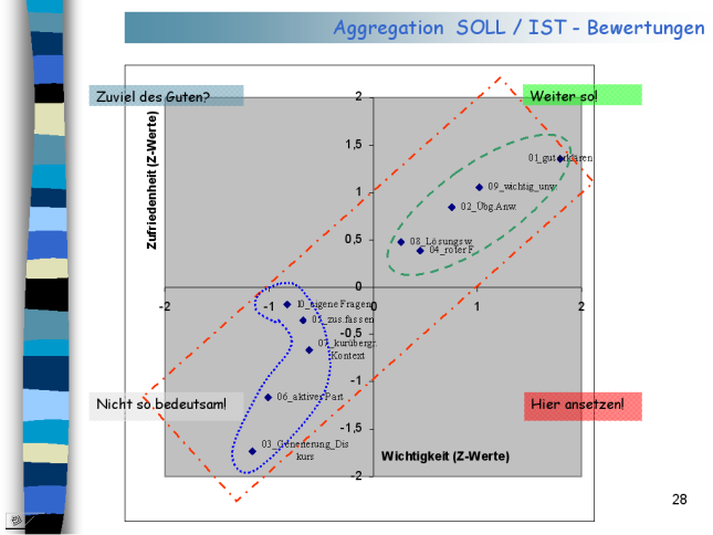 Beispiele und Aufgaben im Modul Dimensionierung und Operationalisierung ...