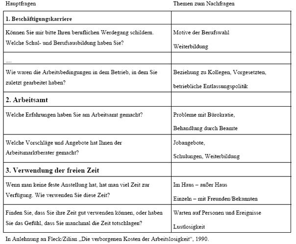 Beispiele und Aufgaben im Modul Das Experteninterview
