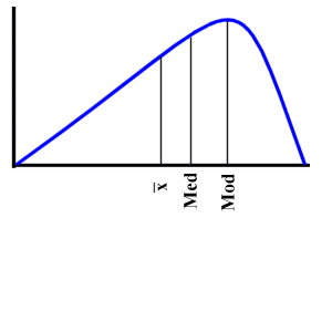 b) Die Reihenfolge der Mittelwerte